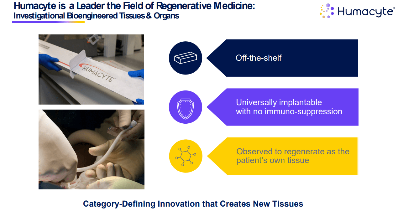 Revisiting Humacyte (NASDAQ:HUMA) | Seeking Alpha