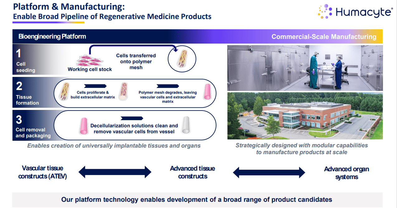 Revisiting Humacyte (NASDAQ:HUMA) | Seeking Alpha