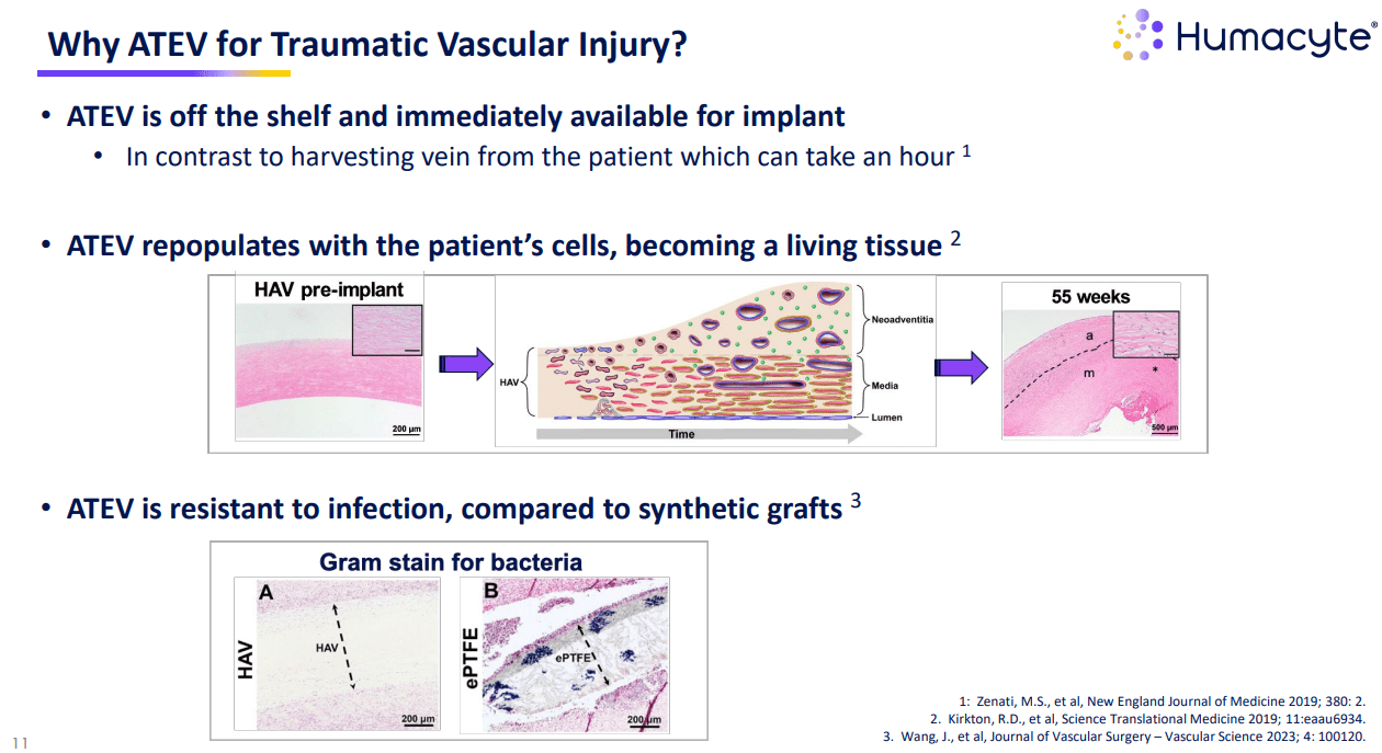 Revisiting Humacyte (NASDAQ:HUMA) | Seeking Alpha