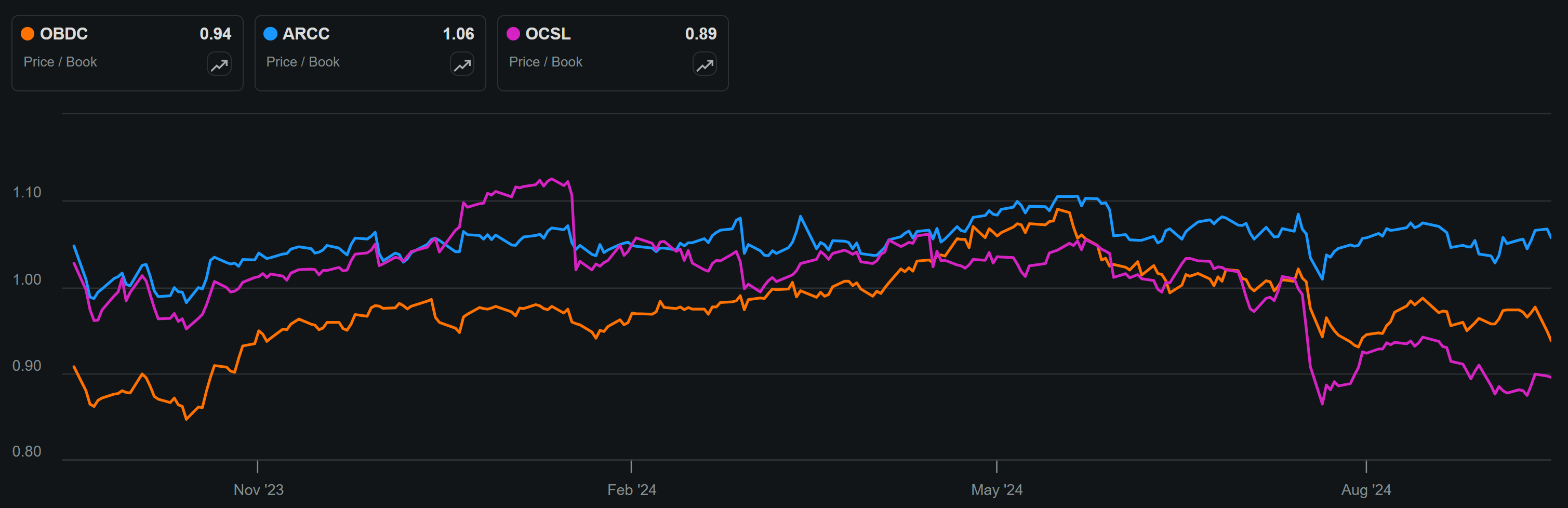 2 Undervalued Income Titans Yielding 8-10% | Seeking Alpha