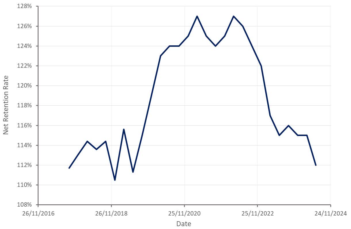 Cloudflare: Growth Set To Accelerate In 2025 (NYSE:NET) | Seeking Alpha