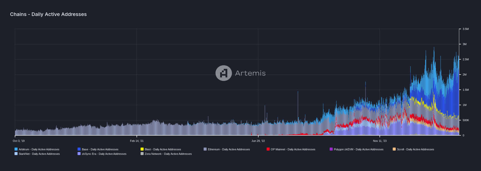 ETH: Grayscale Ethereum Mini Trust, Making Sense Of Under-Performance ...