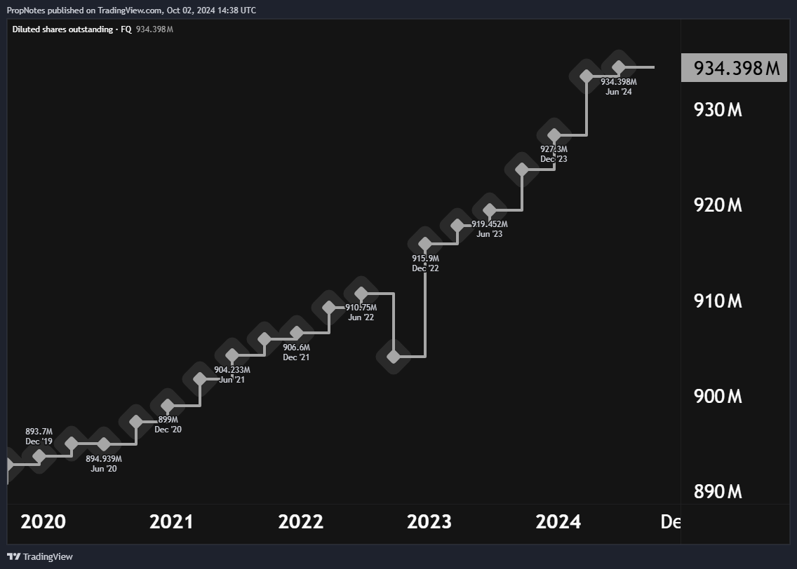 IBM: 3 Reasons This Legacy Tech Company Is A Compelling Sell (NYSE:IBM ...