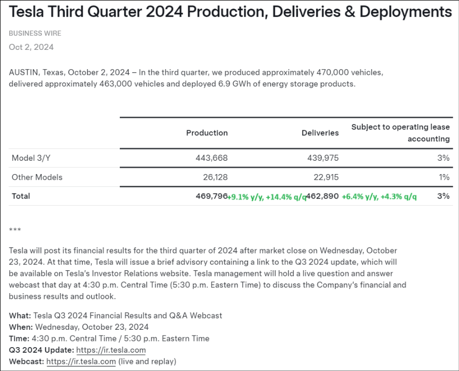 Tesla: Ignore The Delivery Miss Noise, Focus On 'We, Robot' (NASDAQ ...
