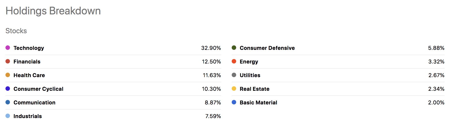 SPLG: Corporate Earnings, Valuations, And Risk Premiums Are Tangled ...