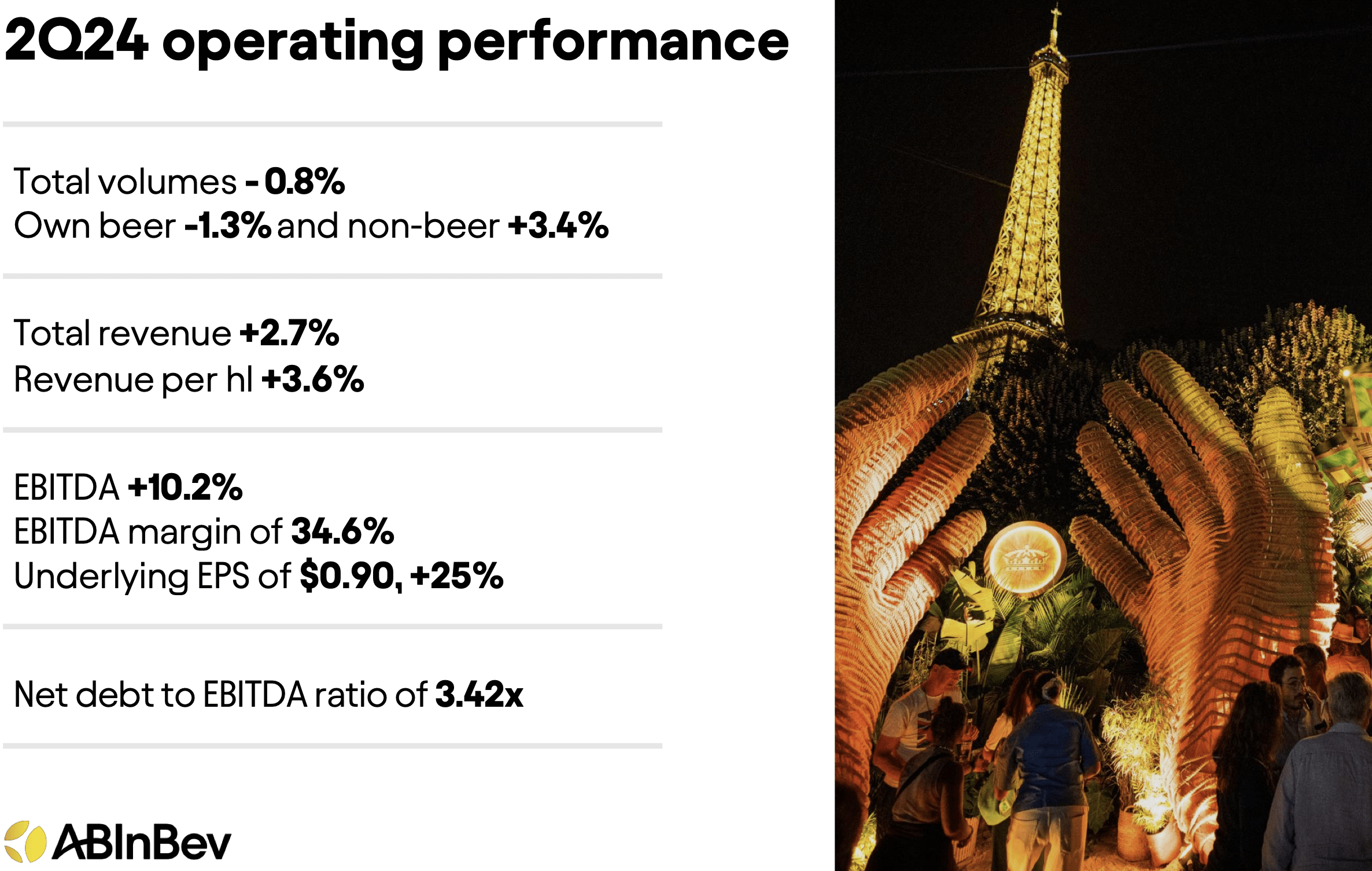 Anheuser-Busch InBev's Q2 Suggests The Firm Is Brewing A Formula For Long-Term Success | Seeking ...