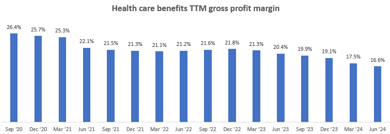 CVS Health: Insurance Business Is Facing Profitability Pressures (NYSE ...