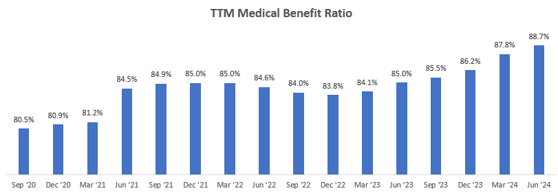 CVS Health: Insurance Business Is Facing Profitability Pressures (NYSE ...