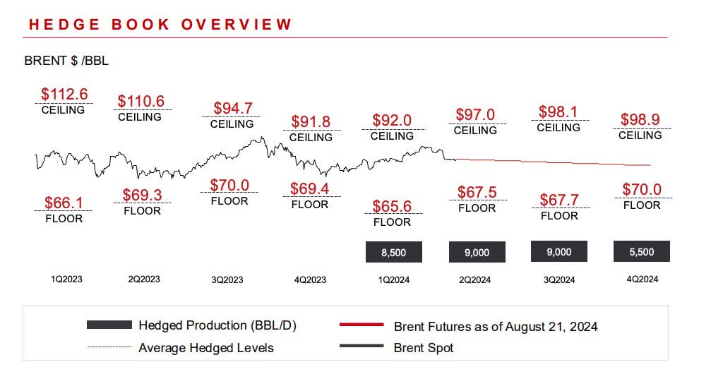 GeoPark: Still Too Expensive Considering The Risks Involved | Seeking Alpha