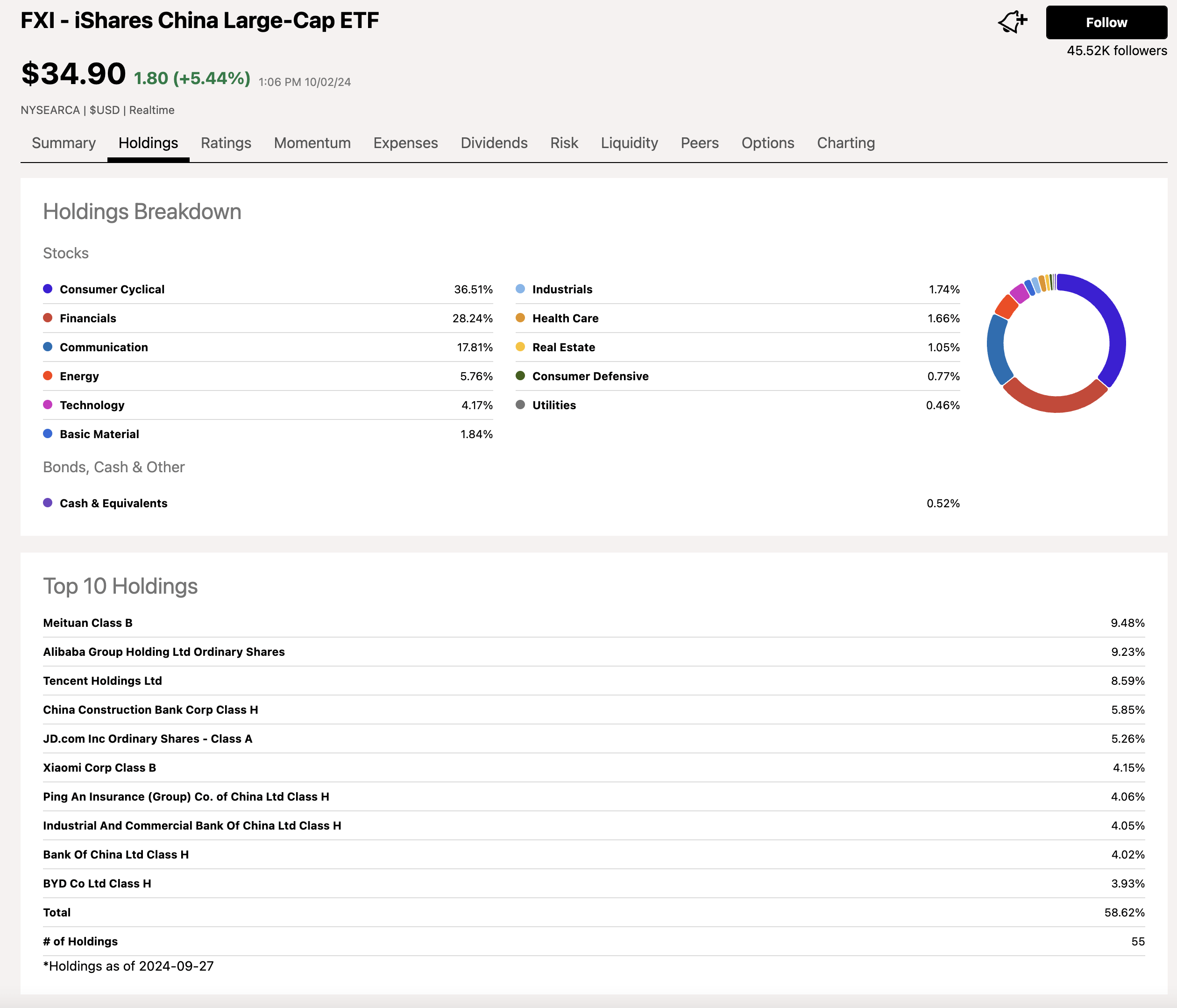 FXI ETF: An Update As Chinese Stocks Take Off On The Upside | Seeking Alpha