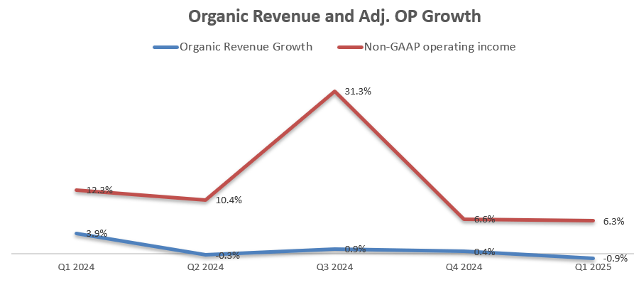 RPM International Stock: Waiting For Commercial And Consumer Market ...