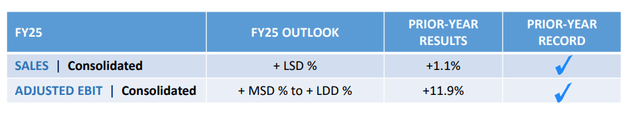 RPM International Stock: Waiting For Commercial And Consumer Market ...