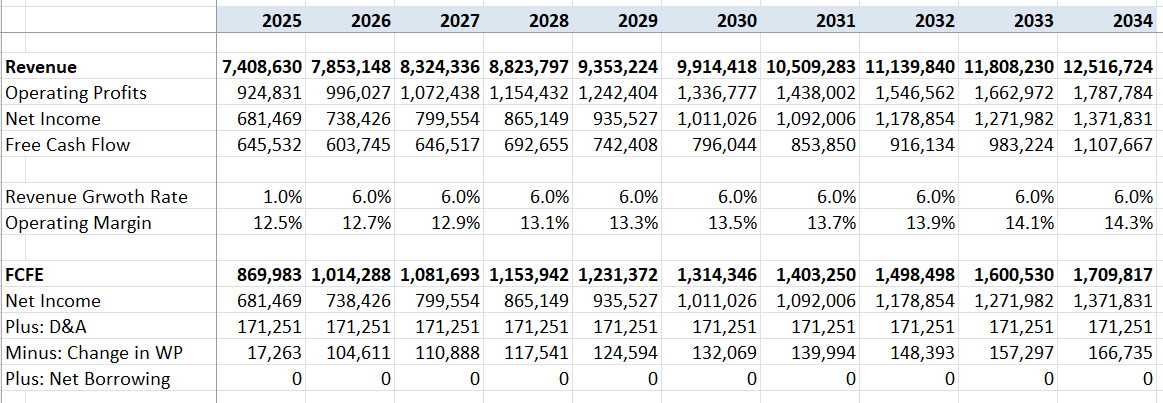 RPM International Stock: Waiting For Commercial And Consumer Market ...