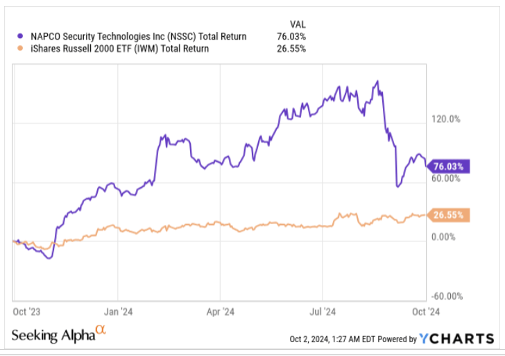 Napco: Use The Dip To Buy This Quality Business (NASDAQ:NSSC) | Seeking ...