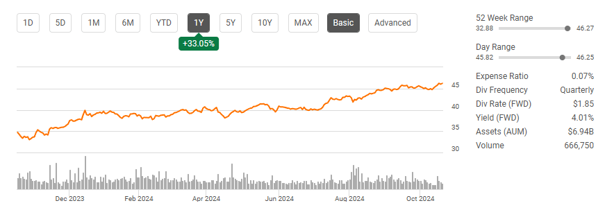 SPYD Is Having A Big Year Compared To Other High Dividend ETFs And Yielding 4% (SPYD) | Seeking ...
