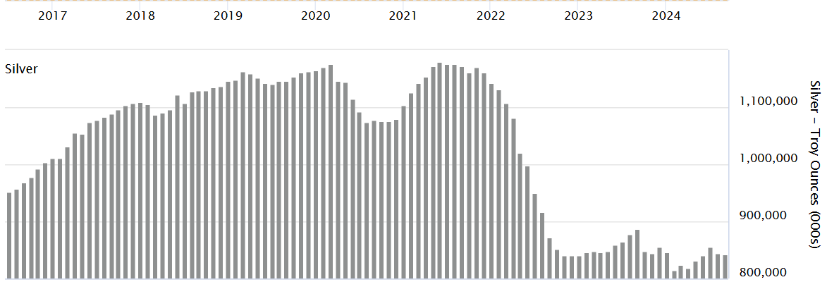 Silver: 12-Year Highs, But Buyer Beware (NYSEARCA:SLV) | Seeking Alpha