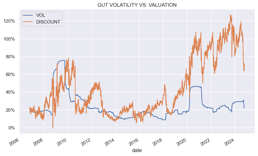 CEF Weekly Review: High Premiums Can Be Fragile | Seeking Alpha