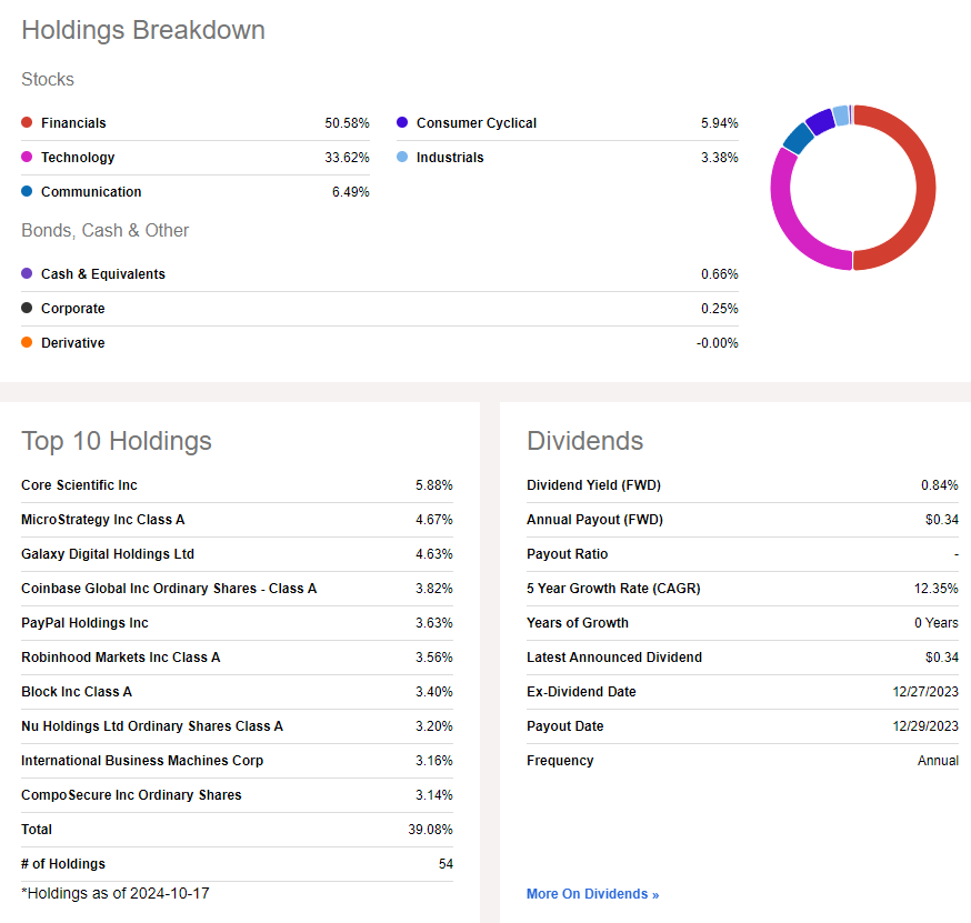BLOK: Crypto Stocks Break Out Ahead Of Election (Rating Upgrade ...