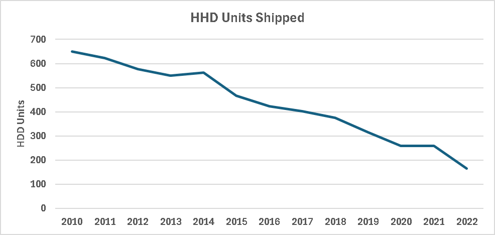 Seagate: The Paradox Data Explosion And Memory Desk Innovation (NASDAQ ...