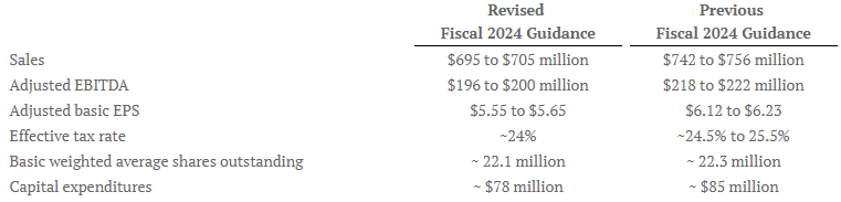 MGP Ingredients: Getting Caught In Weak Spirit Demand In Q3 (NASDAQ ...
