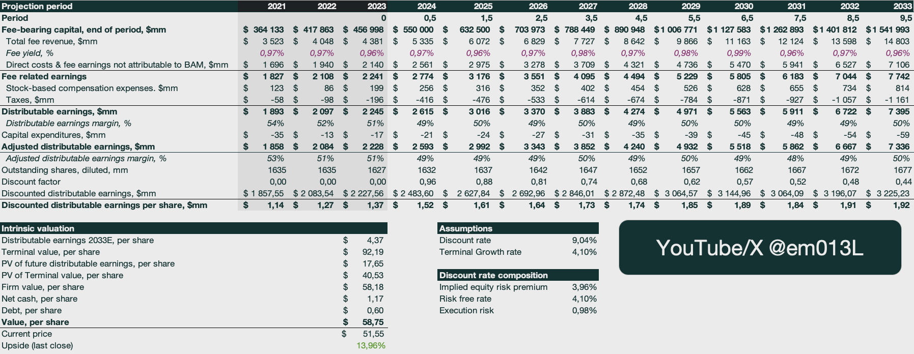 Brookfield Asset Management Stock: Buy And Hold Forever (NYSE:BAM ...