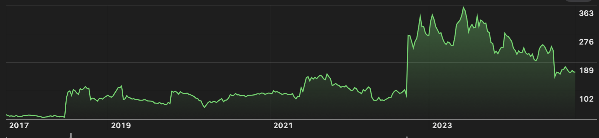 BioArctic AB Stock: On Route To Solving Alzheimer's Disease (OTCMKTS ...