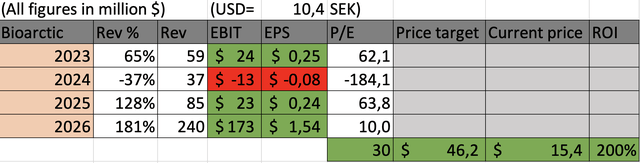 BioArctic AB Stock: On Route To Solving Alzheimer's Disease (OTCMKTS ...