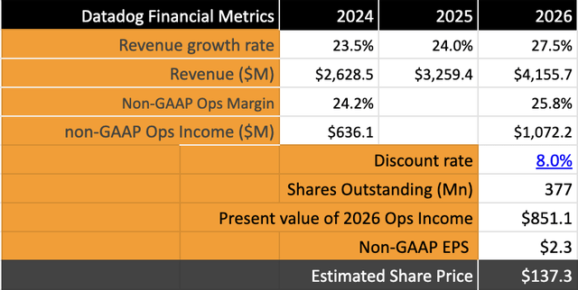 Datadog: Waiting On 2 Catalysts - AI Is One Of Them (NASDAQ:DDOG ...