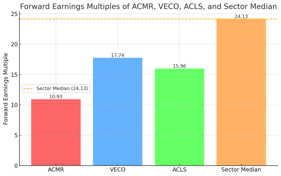 ACM Research: A Long-Run Growth Opportunity With Undervalued Potential ...