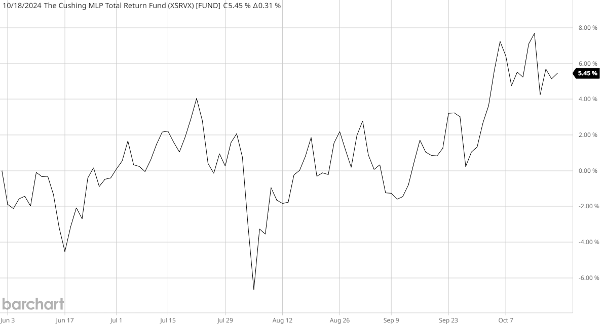 SRV: Still Looking Like A Solid Midstream Investment (NYSE:SRV ...
