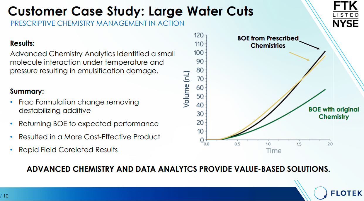 Flotek Industries Stock: Scratched And Dented, Still A Buy (NYSE:FTK ...