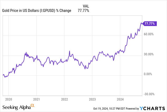 Centamin: Acquisition By AngloGold Ashanti Is Good News (CELTF ...