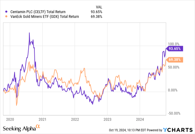 Centamin: Acquisition By AngloGold Ashanti Is Good News (CELTF ...