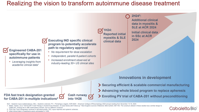 Cabaletta: Biotech With Large Potential, Plenty Of Cash (NASDAQ:CABA ...