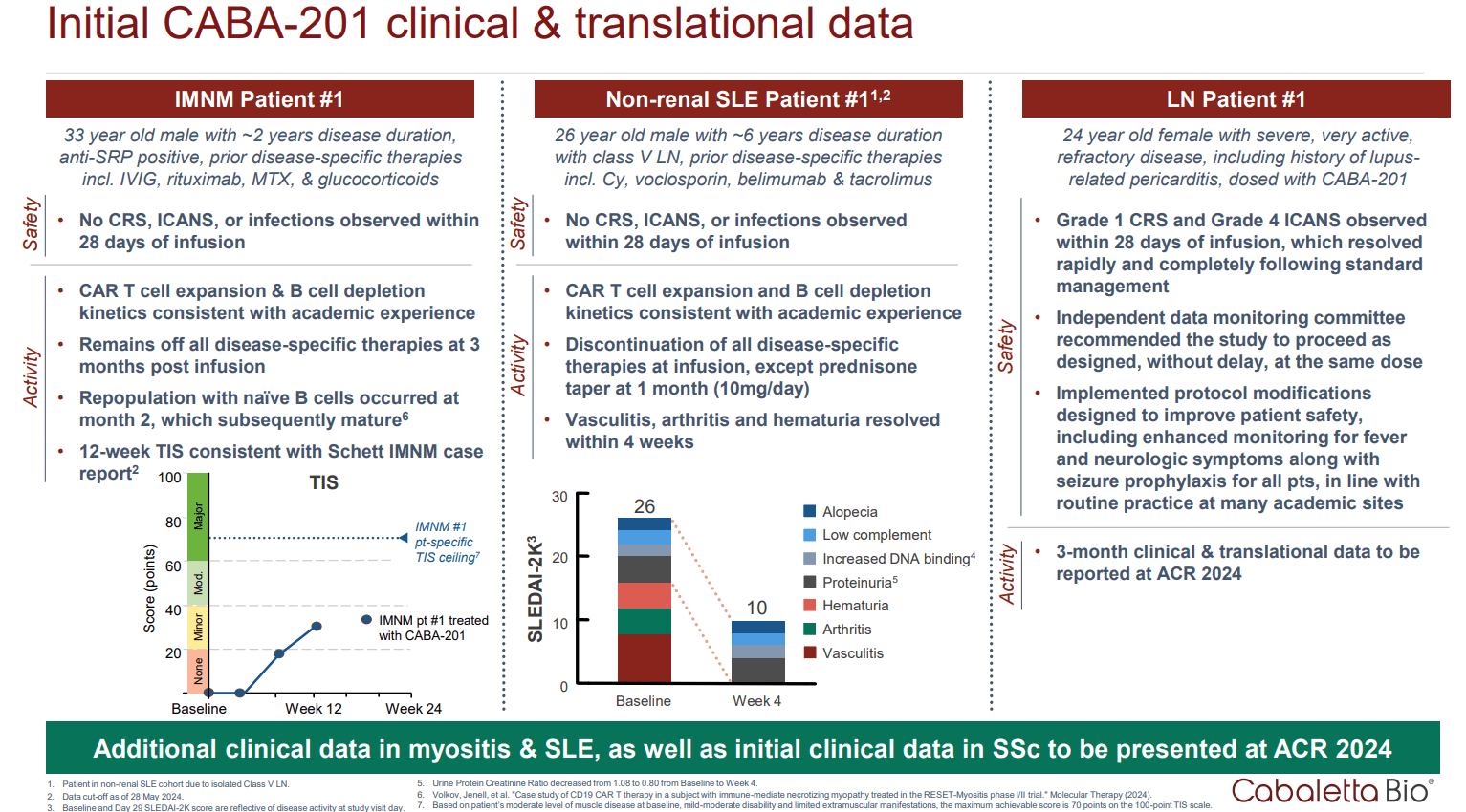 Cabaletta: Biotech With Large Potential, Plenty Of Cash (NASDAQ:CABA ...