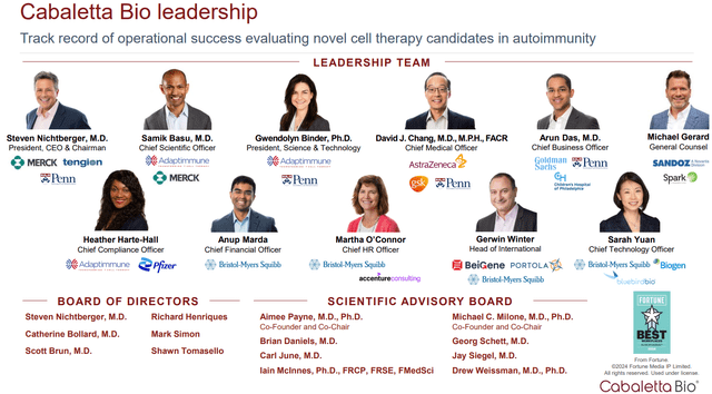 Cabaletta: Biotech With Large Potential, Plenty Of Cash (NASDAQ:CABA ...