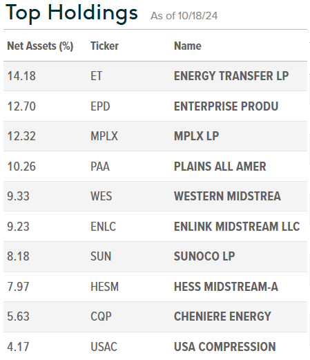 MLPA ETF: Pipeline Income For The Yield Obsessed Energy Investor ...