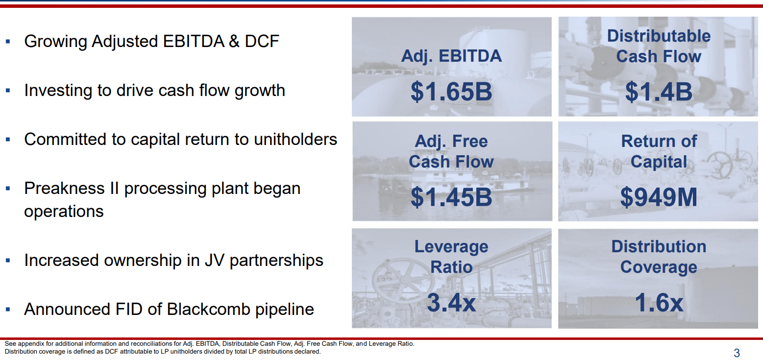 MPLX: Strong Momentum, But Units Near Fair Value (Rating Downgrade ...