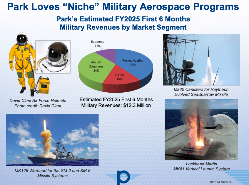 Park Aerospace Growth Potential Weighed Down By Valuation Issues (NYSE ...