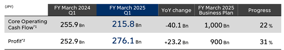 Mitsui & Co.: More Risk Than Reward, Beware The Winds Of Change (OTCMKTS:MITSY) | Seeking Alpha