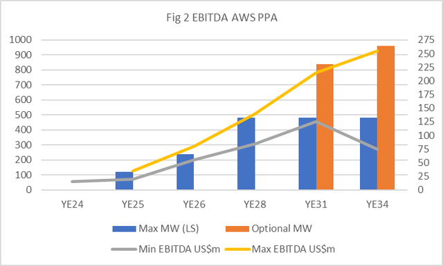 Talen Energy: High Voltage Growth (NASDAQ:TLN) | Seeking Alpha