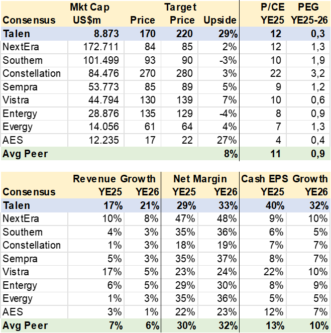 Talen Energy: High Voltage Growth (NASDAQ:TLN) | Seeking Alpha