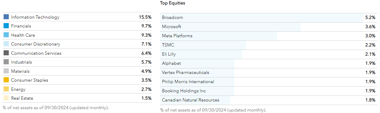 CGBL: A Flexible 60/40 Fund From Capital Group (NYSEARCA:CGBL ...