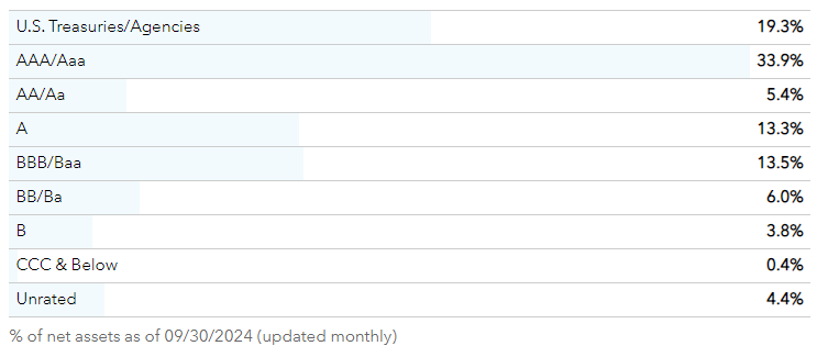 CGBL: A Flexible 60/40 Fund From Capital Group (NYSEARCA:CGBL ...