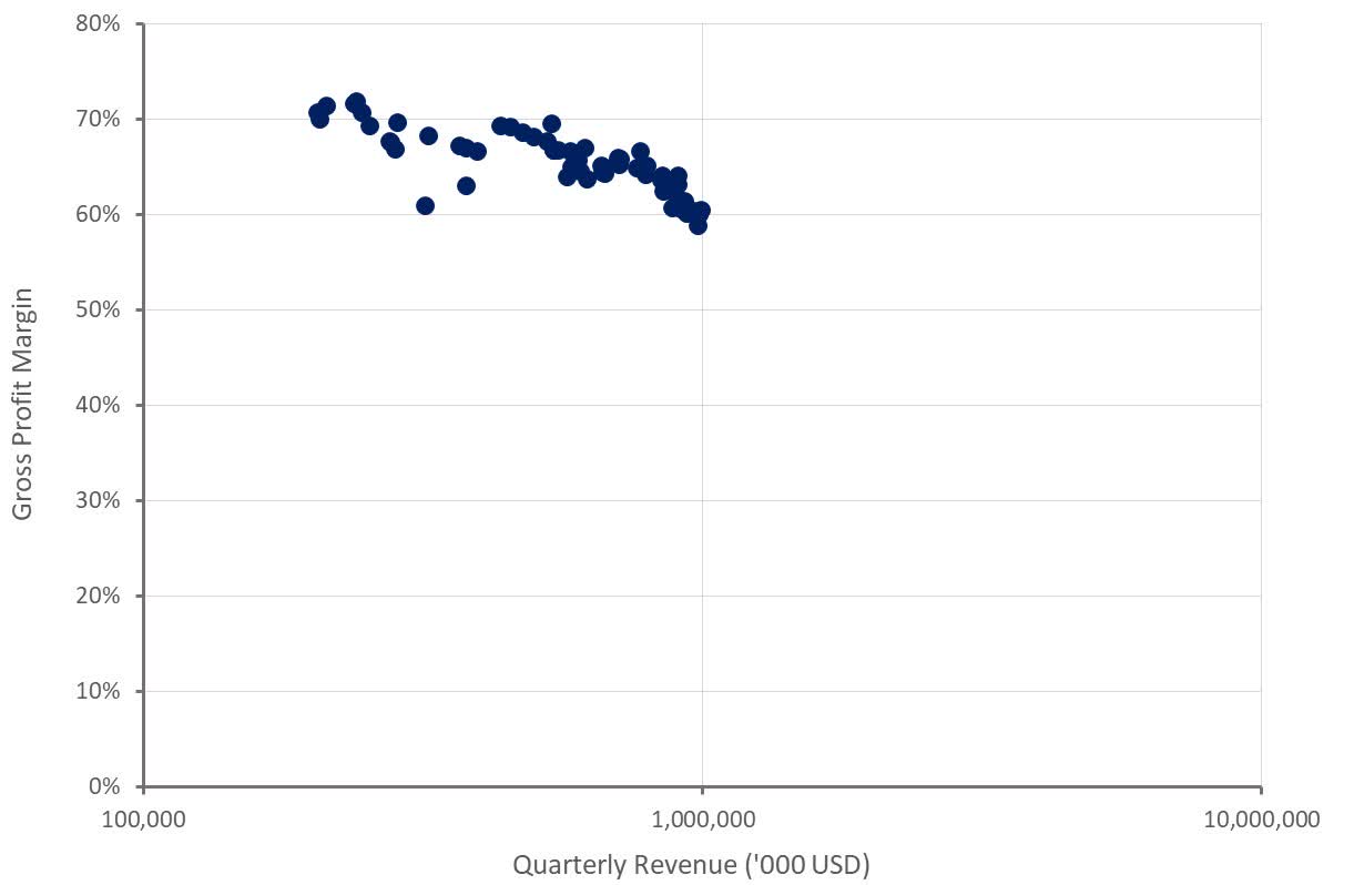 Akamai: Delivery Headwinds And Compute Uncertainty (NASDAQ:AKAM ... Akamai: Delivery Headwinds And Compute Uncertainty (NASDAQ:AKAM ...