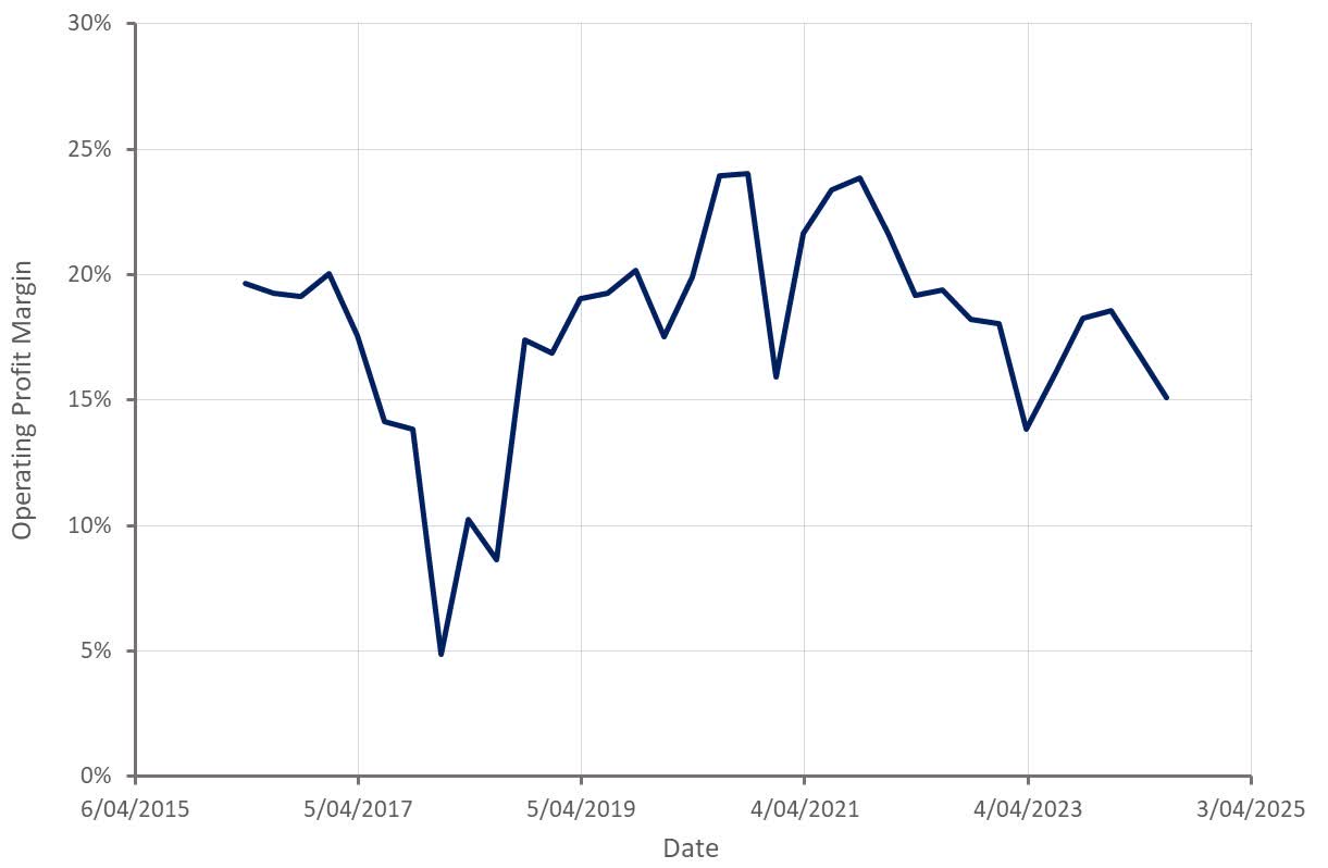Akamai: Delivery Headwinds And Compute Uncertainty (NASDAQ:AKAM ... Akamai: Delivery Headwinds And Compute Uncertainty (NASDAQ:AKAM ...