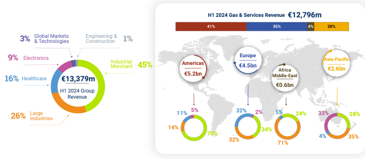 Air Liquide: EBIT Margin Improvement Ahead (OTCPK:AIQUF) | Seeking Alpha