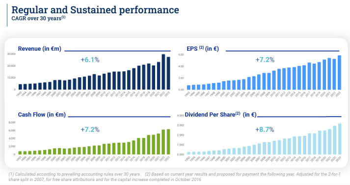 Air Liquide Ebit Margin Improvement Ahead Otcpk Aiquf Seeking Alpha