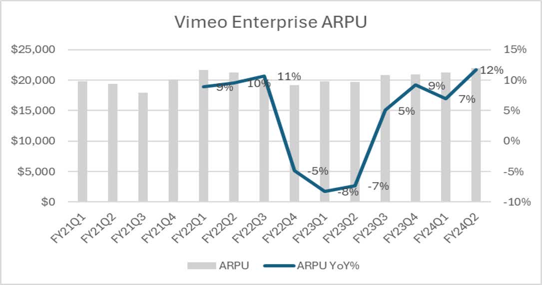 Vimeo: A Hidden Gem In Enterprise Video (NASDAQ:VMEO) | Seeking Alpha