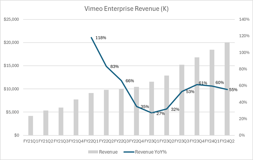 Vimeo: A Hidden Gem In Enterprise Video (NASDAQ:VMEO) | Seeking Alpha